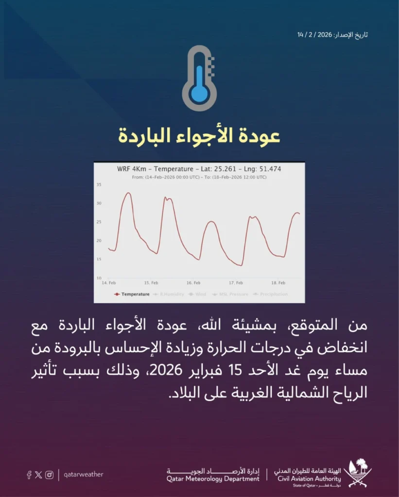 Cold Weather to Return Across Qatar from February 15, 2026 | KidsLoveQatar