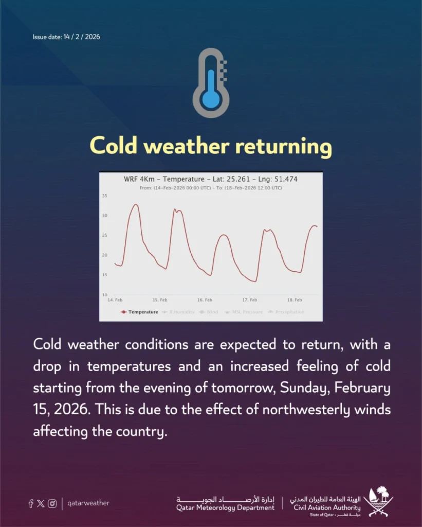 Cold Weather to Return Across Qatar from February 15, 2026 | KidsLoveQatar